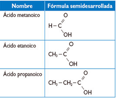 Quimica