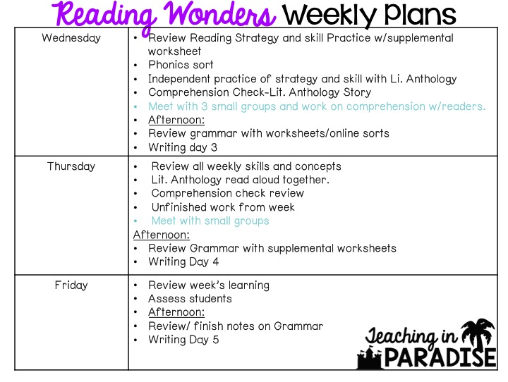Teaching in Paradise: Reading Wonders Weekly Teaching Plans