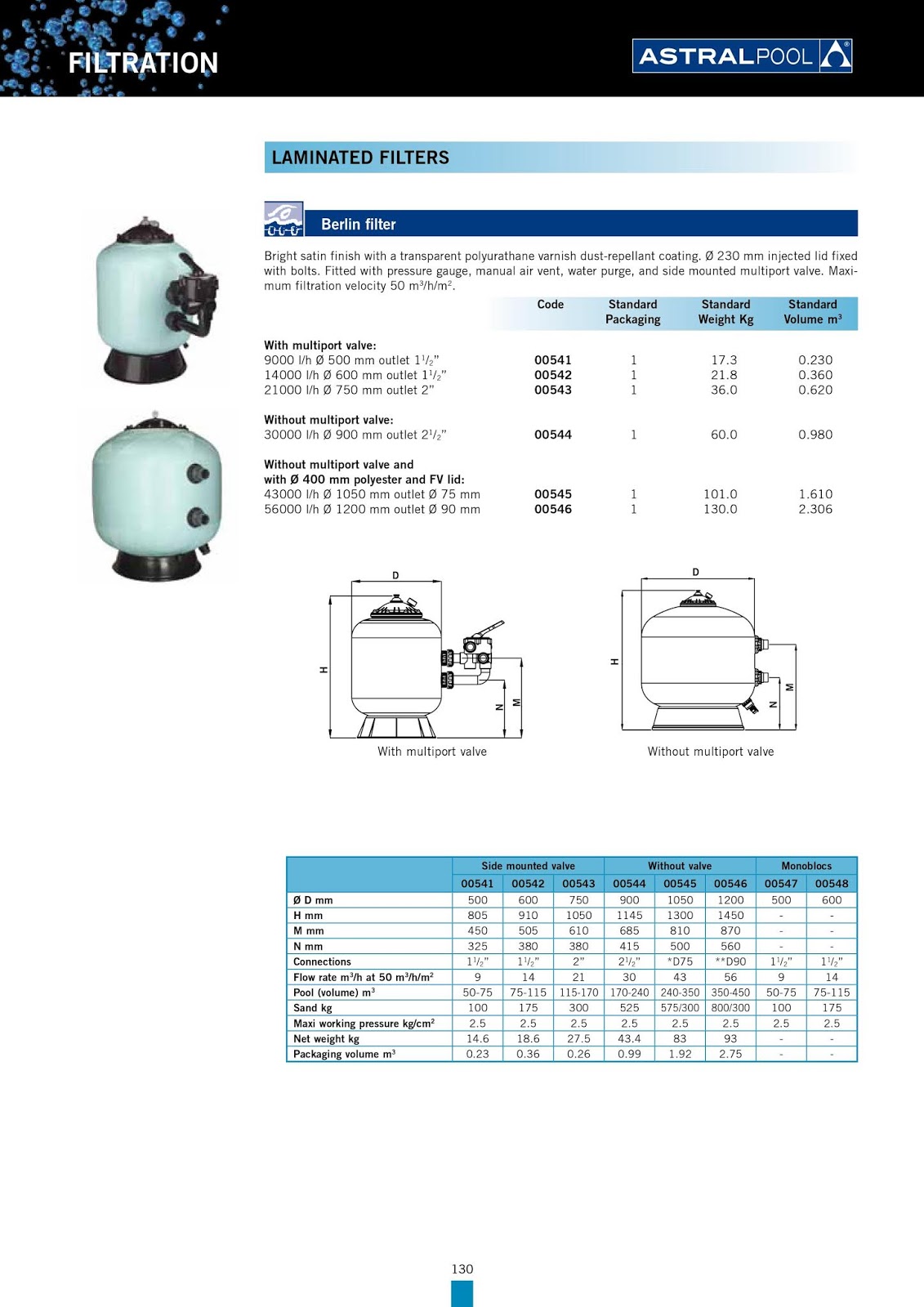 Astral Pool Catalogue 2019: FILTRATION