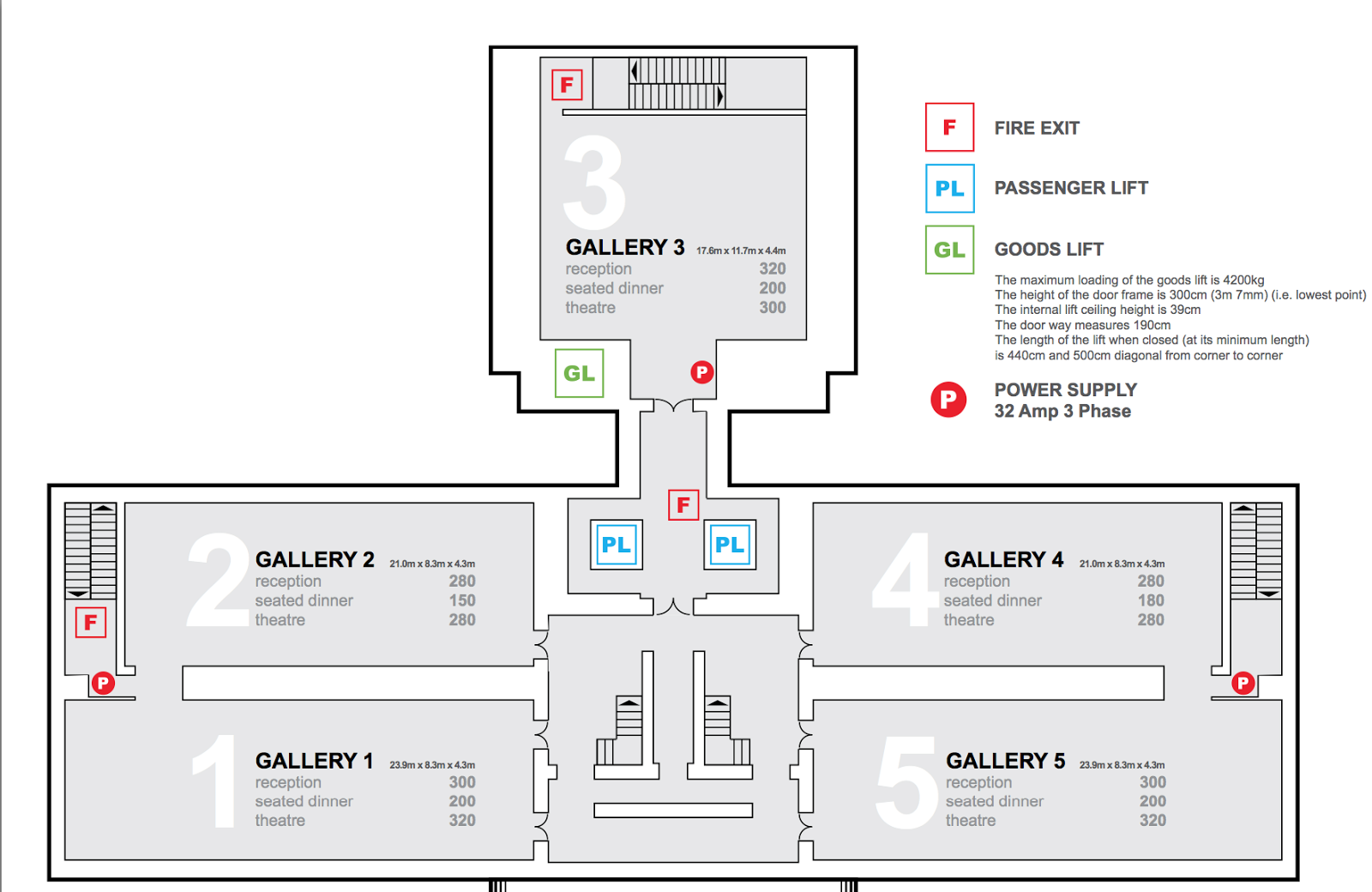 Saatchi Gallery Information: The Gallery's Present Architecture.