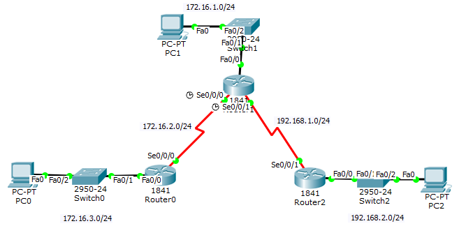 PROTOCOLOS DE ENRUTAMIENTO: PROTOCOLO IGRP