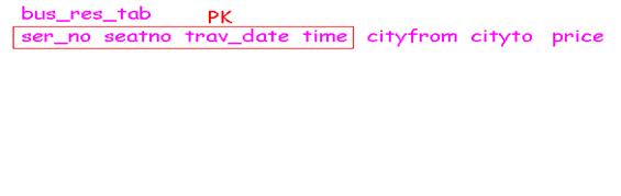 Business Objects Step by Step Tutorial: Business Objects Step by Step Tutorial
