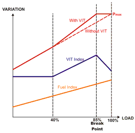 Science within Mariner: Main engine fuel pump and VIT