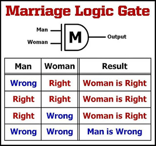 Daily Facts: Funny Marriage Logic Gate!!!!!!!!!!!!