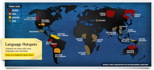 Humerus Revelations of the Naked Ape: The Implications of Languages Lost