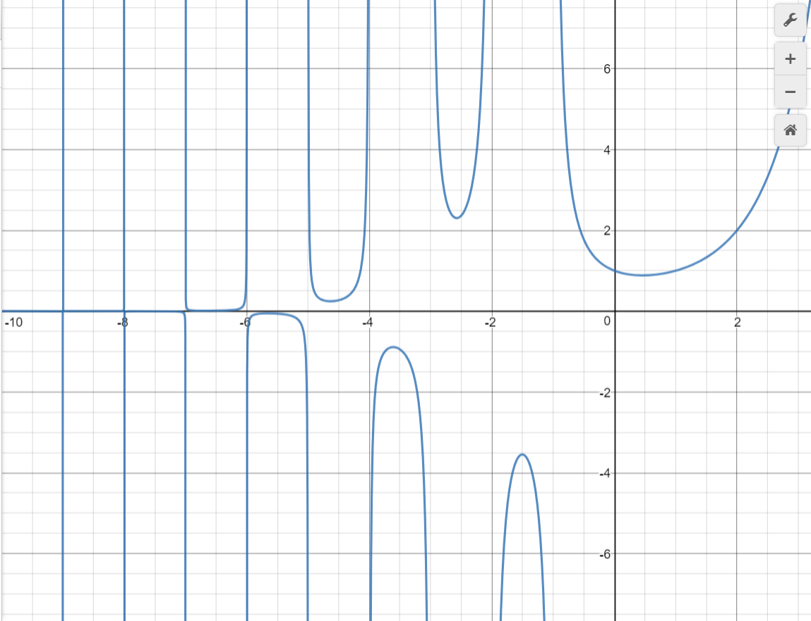 Bassel T's Math Blog: May 2016