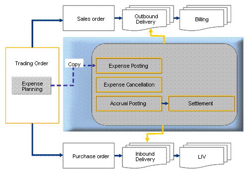 Process of goods receiving in a warehouse | Warehouse and Logistic System