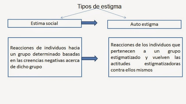 Salud mental (trastornos mentales severos): Estigma y enfermedad mental