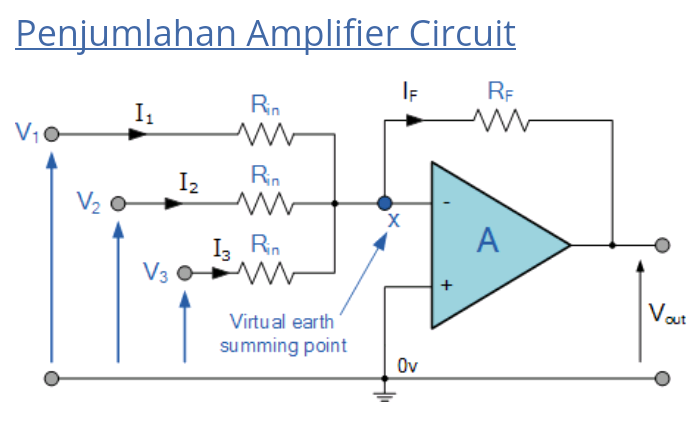 ILMU ADALAH SEGALANYA: Aplikasi Op Amp ke 5 : Adder Amplifier