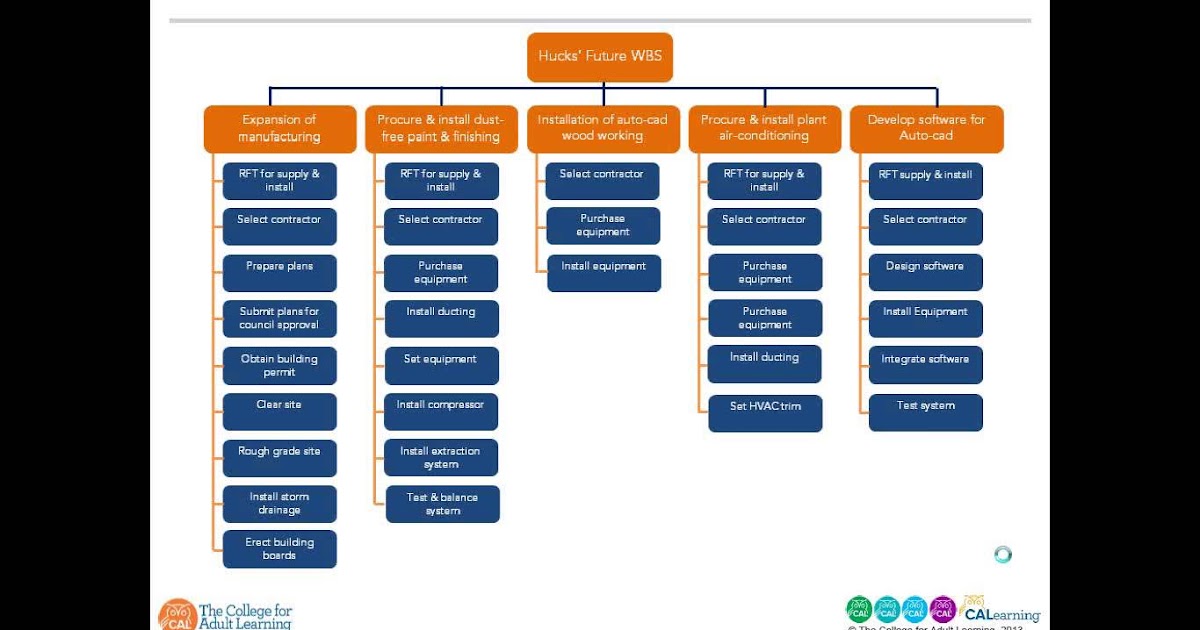 Top Tips for Developing a Work Breakdown Structure (WBS) - Software ...