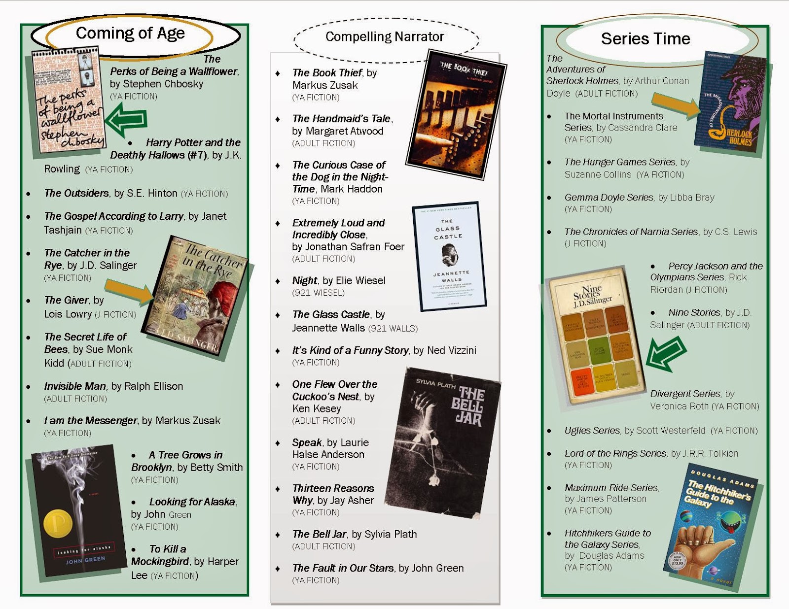 OBPL Youth Services Blog High School Reading List Book Playlists And obpl-youth-services-blog-high-school-reading-list-book-playlists-and