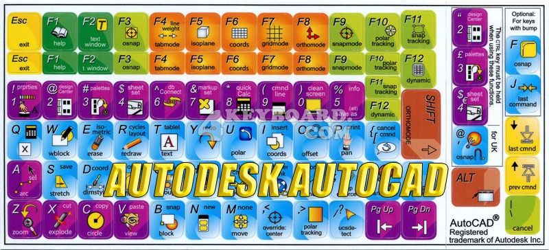 KAIZEN_AGUNG: PERINTAH CEPAAAAT AUTOCAD...