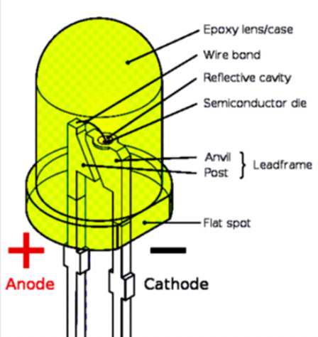 Sustainable Energy author Ireland (SEAI): New Developments in LED Lighting