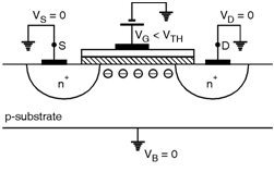 VLSI: Basics of CMOS