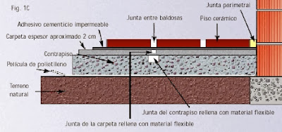 Como construir una casa