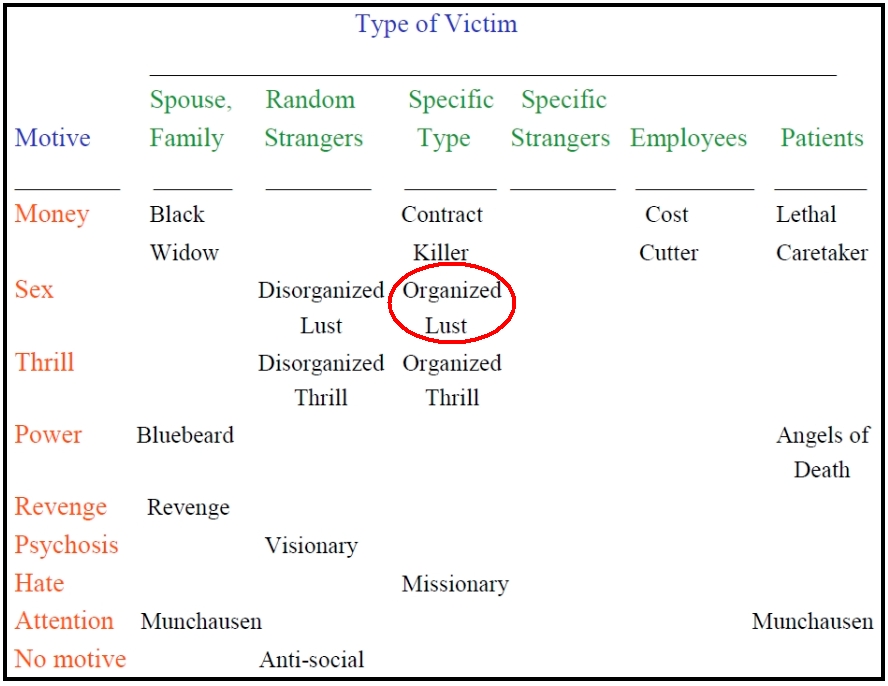 The Skeptical Juror: The Victims of Anthony Shore: Introduction
