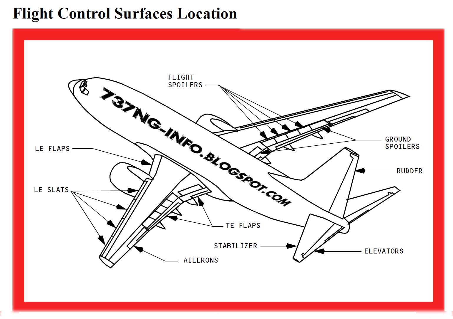 Boeing 737-800NG Fullsize Homecockpit: 737 Yoke Part1