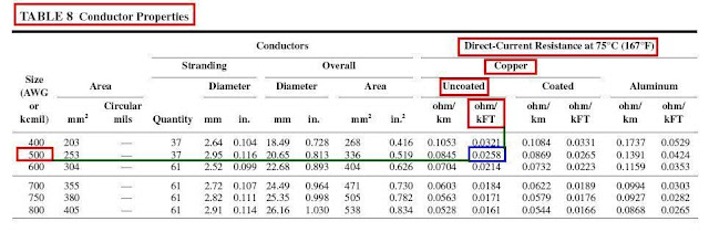Voltage Drop Calculations- Part Three ~ Electrical Knowhow