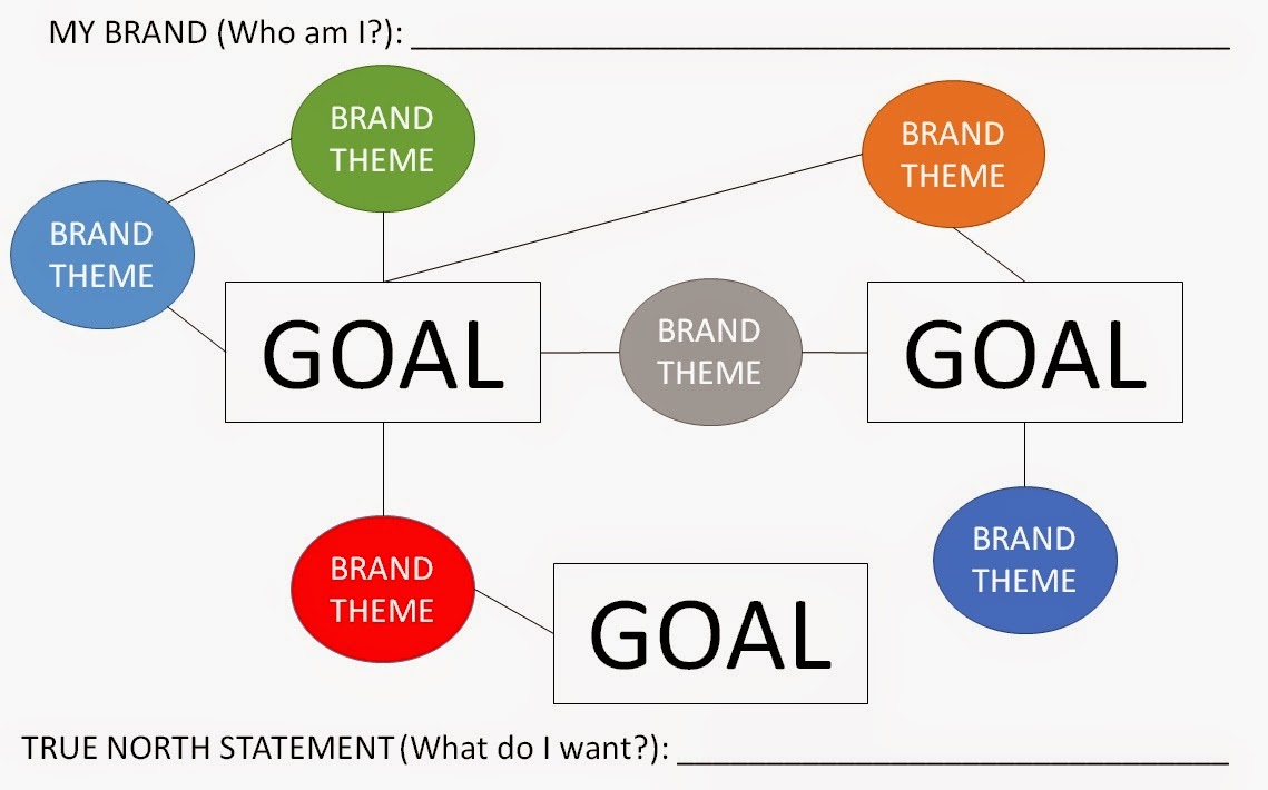 Working Nerd: Tips and Tools for Succeeding in the Work Place