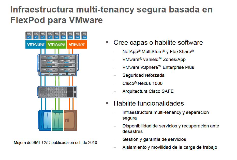 Cisco Unified Computing System: NetApp FlexPod