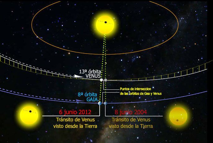 El rincón esotérico: Tránsito de Venus Ciclo Pentagonal (Origen del ...