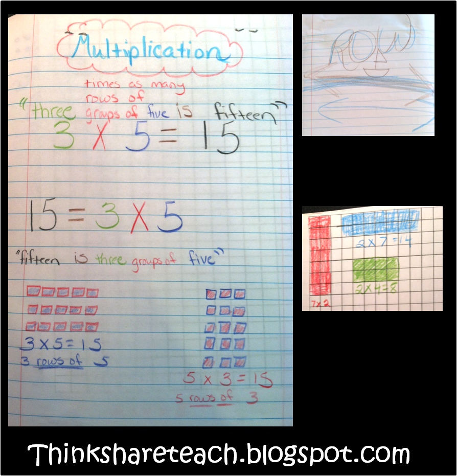 Think * Share * Teach: Multiplication Math Journal Goodness