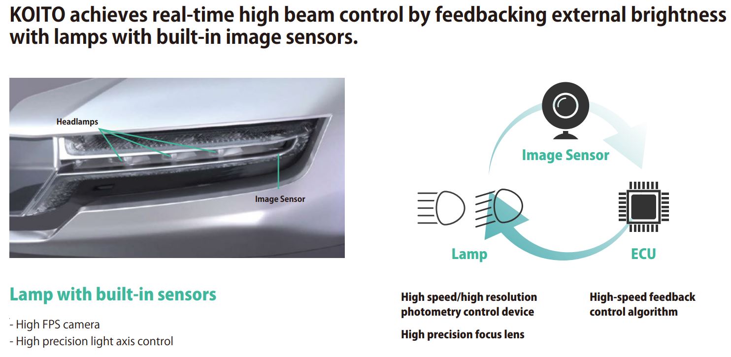 Image Sensors World: Koito Presents Headlights with Image Sensors