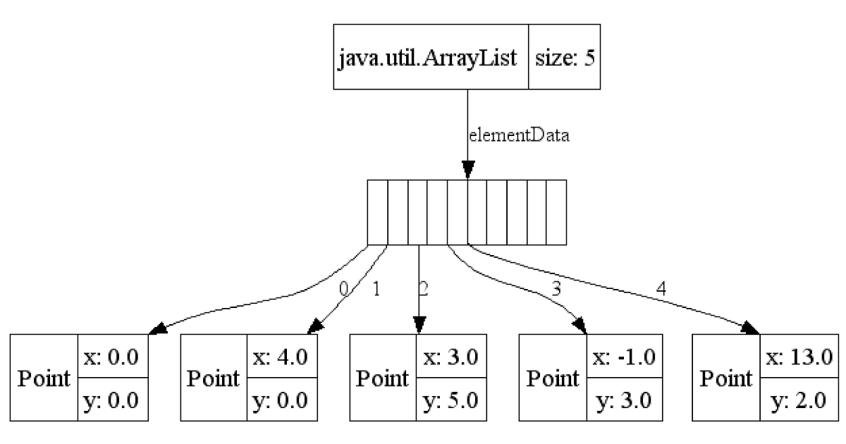 How To Remove Duplicates From ArrayList In Java Example Java67