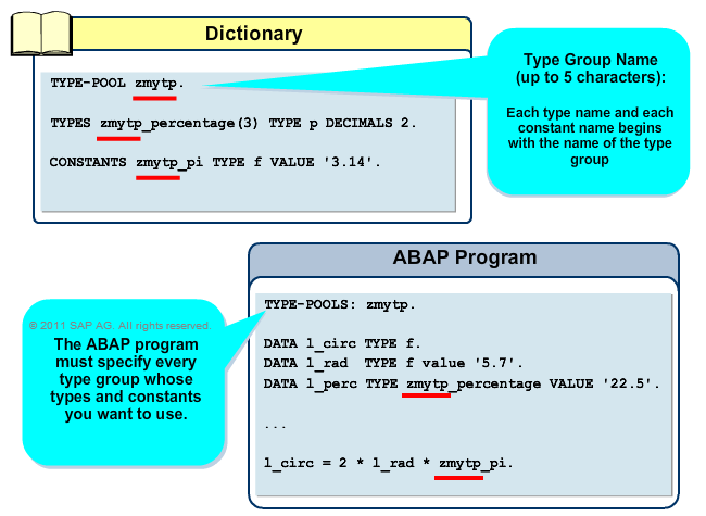 SapSystemsOfReza: TAW10 - DATA OBJECTS IN ABAP DICTIONARY