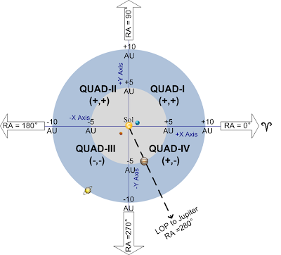 A Thought Experiment: Destinations in 3D