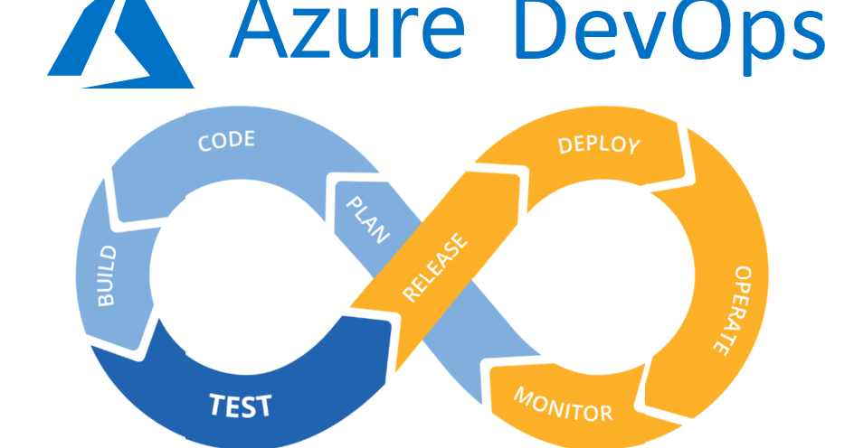 Microsoft Azure DevOps : A Complete CI & CD solution in the cloud