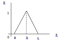 LOGIKA FUZZY: FUNGSI KEANGGOTAAN DALAM HIMPUNAN FUZZY