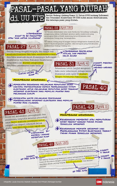 Netter Wajib Tahu Undang-undang ITE | Catatan Ku adalah Ingatan KU