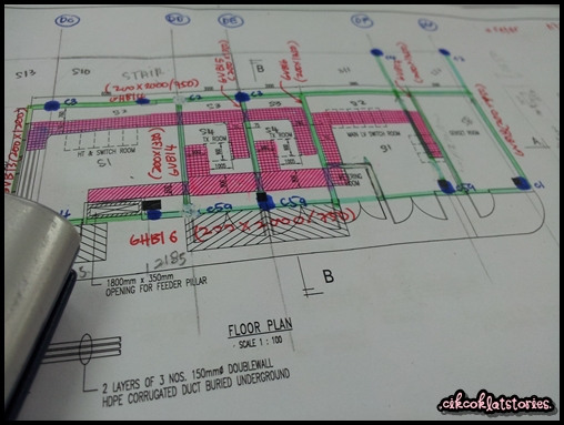 yang pink adalah trenches dan yang green tu beam