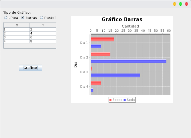 Gráficas en Java | linuxitos