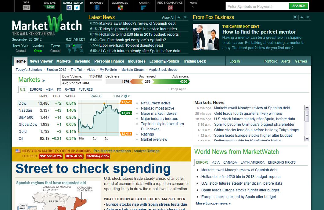 The Best & Popular "Online Investment" Websites You Must Know | The Techbay