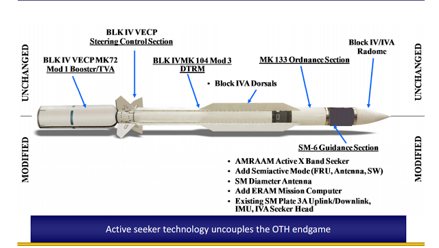 Military and Commercial Technology: The Navy’s stealth destroyers to ...