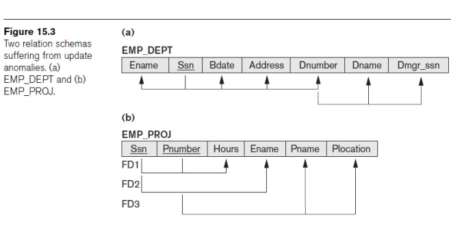 Database Systems: 9 - Informal Design Guidelines for Relation Schemas