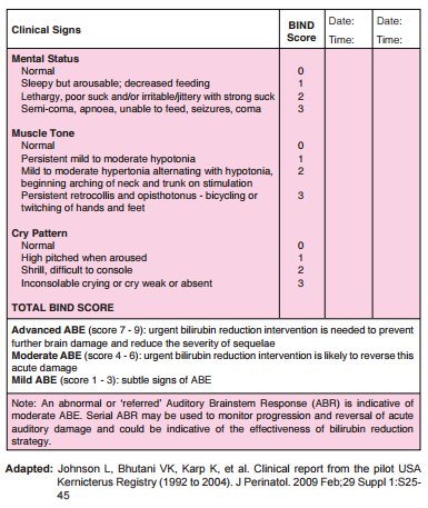 Traumagency: Management Of NNJ 2015