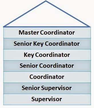 3 Tips Mudah Capai Rank Supervisor Shaklee