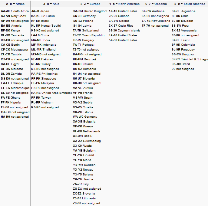 coba-coba: Oktober 2013