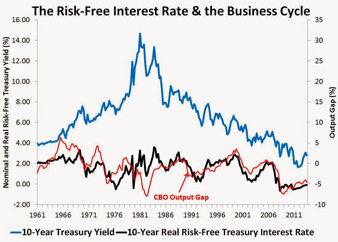 Macro Musings Blog: A Surprising Look Back at the Fed's QE Programs
