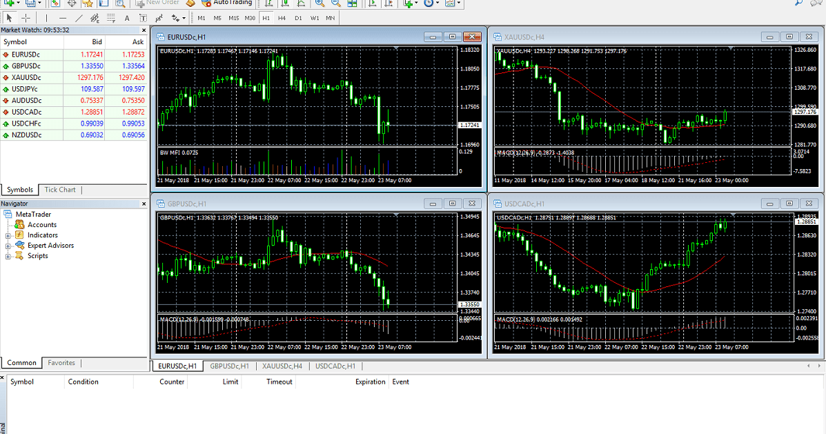 What is Metatrader ? - Safelink INT