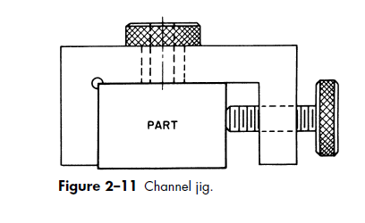 Jigs and Fixtures ( chi tiết dẫn hướng và định vị,kẹp chặt): 2. UNIT 2 ...