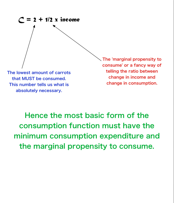 Economics for Everybody! : Consumption : Food for Thought