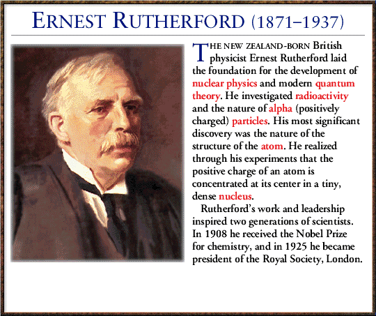 Ernest Rutherford Theroy