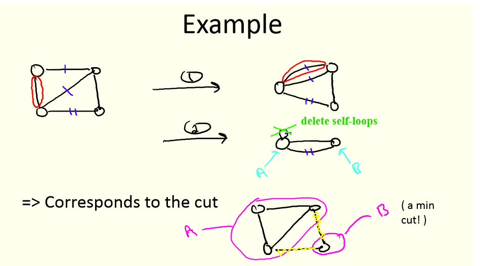 Random Contraction Algorithm ~ Your Education