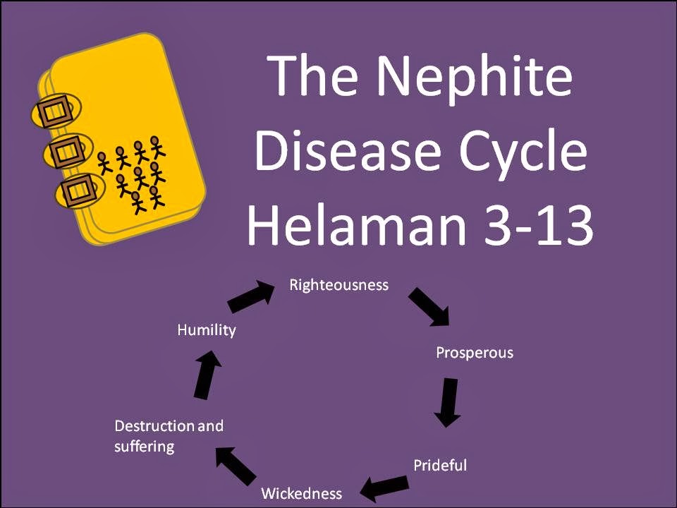 Book of Mormon Seminary Helps for the Church of Jesus Christ of Latter ...