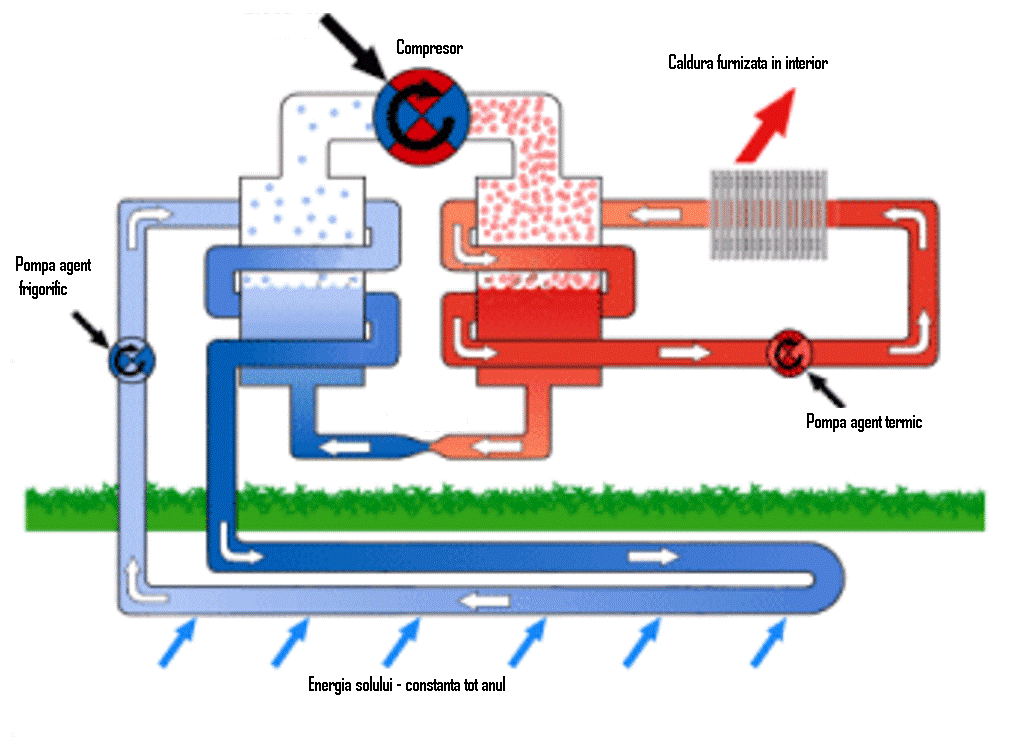 Atmosfera conteaza....: Pompe de caldura SOL-APA
