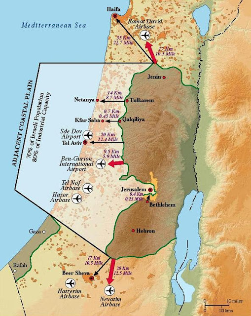 Shomron Central: 1. Strategic Value of Samaria
